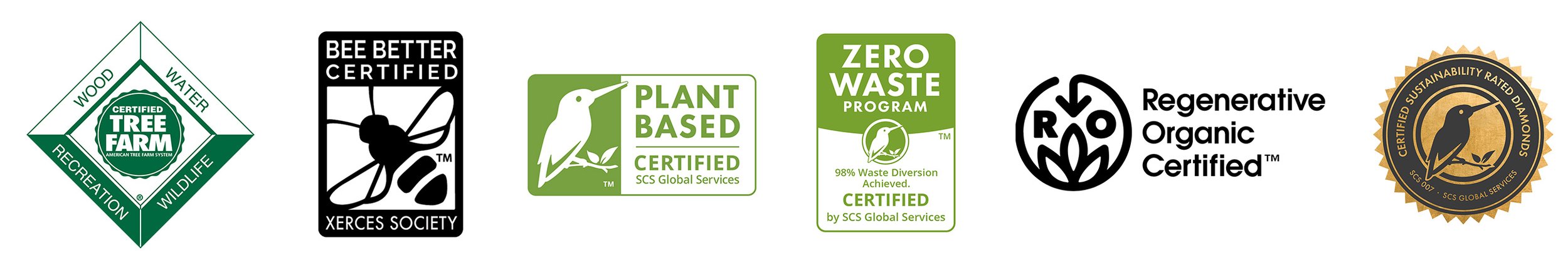 SCS Annual Benefit Corporation Statement - Spring 2023